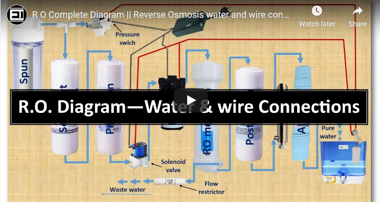 Complete Understanding Of RO System
